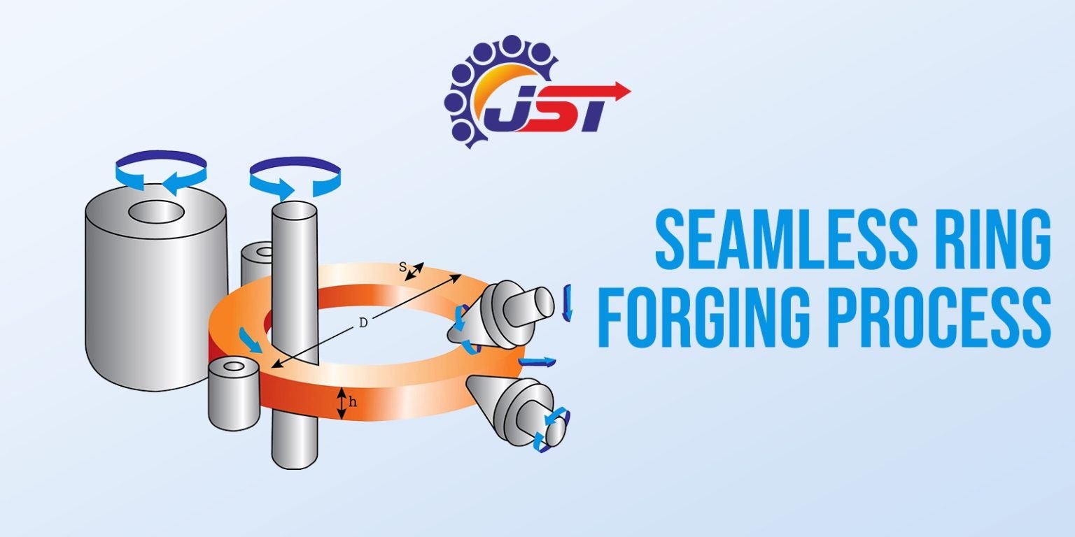 Rolled Ring Forging: Strength Through Precision - Jangid Steel Turning